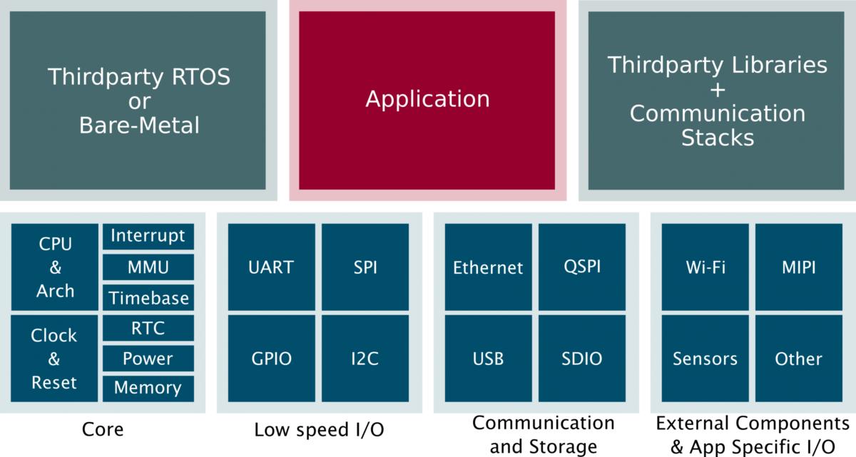 Introducing BASEplatform - JBLopen