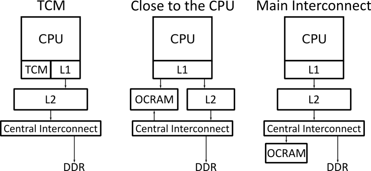Introduction to On-Chip RAM - JBLopen