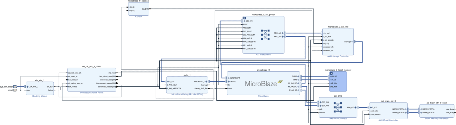 MicroBlaze Configuration for an RTOS Part 1 - Memory Hierarchy - JBLopen