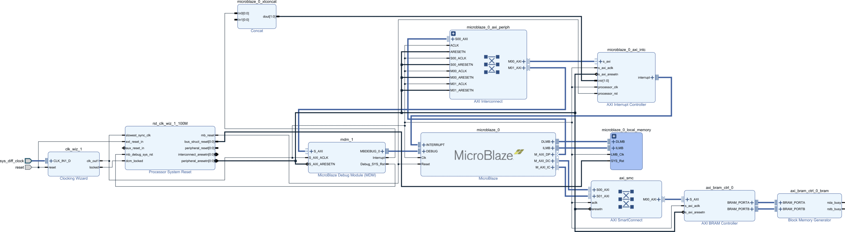 MicroBlaze Configuration for an RTOS Part 1 - Memory Hierarchy - JBLopen