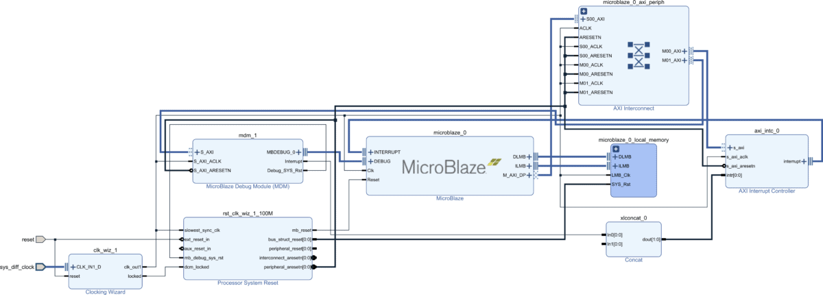 MicroBlaze Configuration for an RTOS Part 1 - Memory Hierarchy - JBLopen