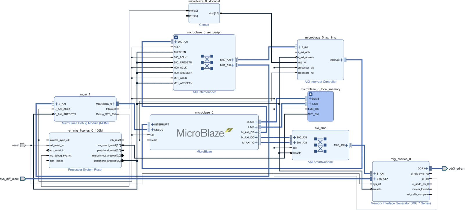 MicroBlaze Configuration for an RTOS Part 1 - Memory Hierarchy - JBLopen