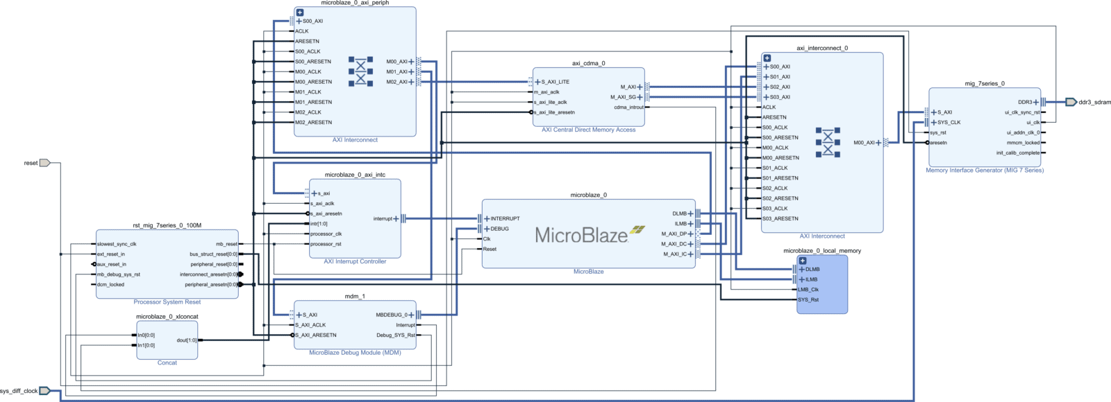 MicroBlaze Configuration for an RTOS Part 1 - Memory Hierarchy - JBLopen