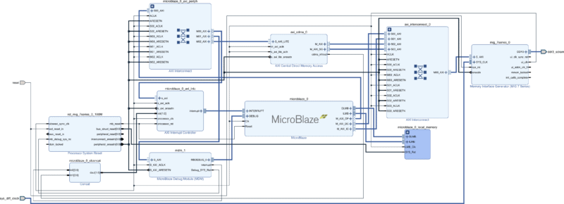 MicroBlaze Configuration for an RTOS Part 1 - Memory Hierarchy - JBLopen
