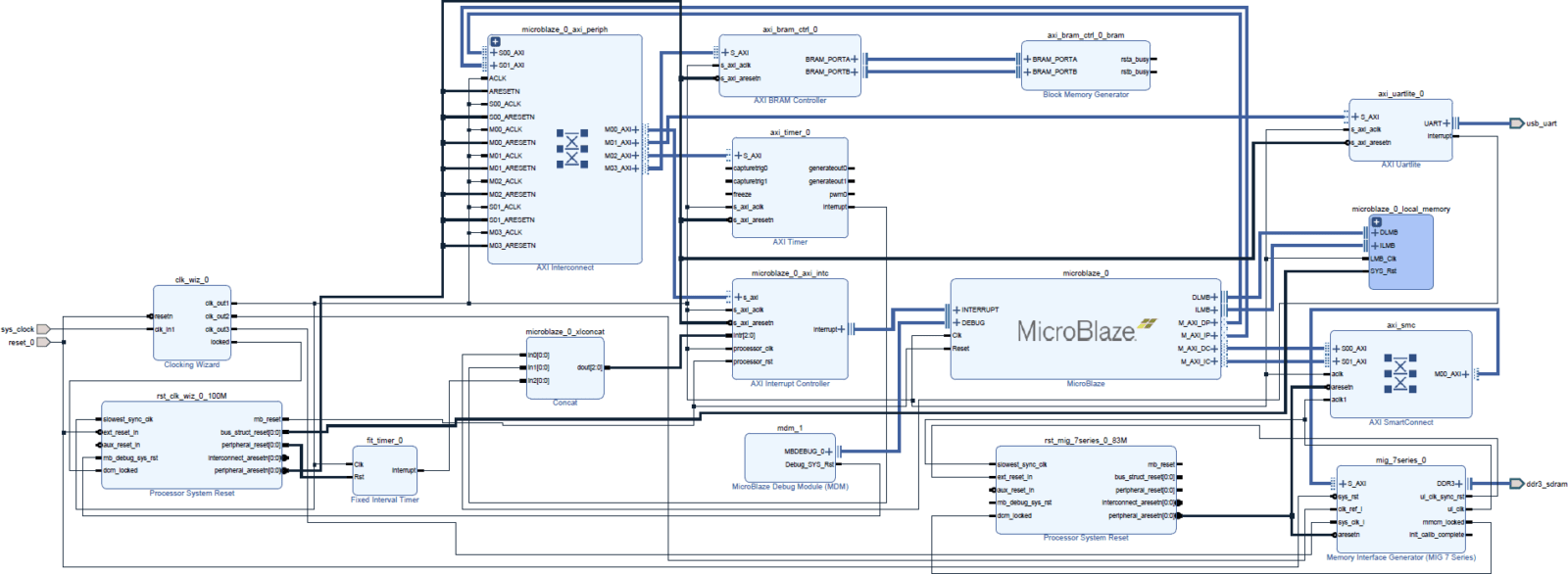 MicroBlaze Benchmarks – Memory Bandwidth & Latency - JBLopen