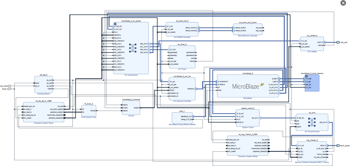 MicroBlaze Benchmarks – Memory Bandwidth & Latency - JBLopen