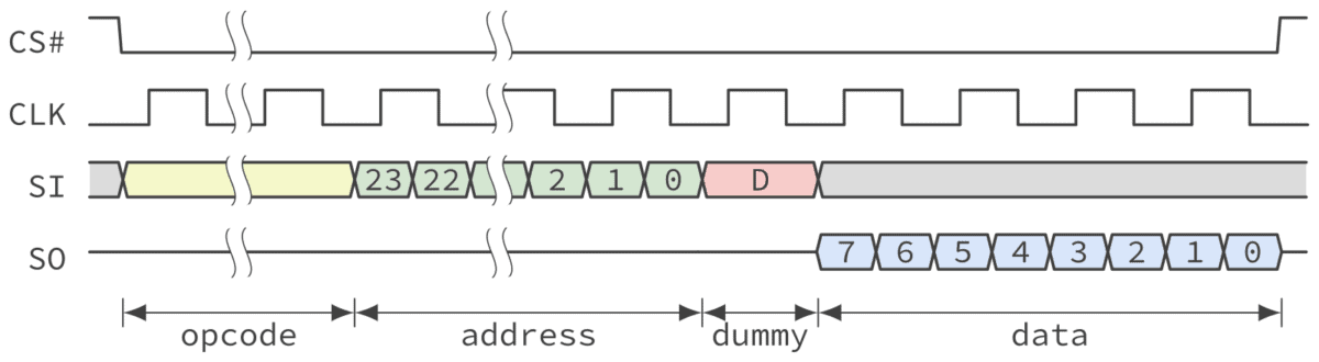 The Quad SPI Protocol - JBLopen