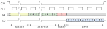 The Quad SPI Protocol - JBLopen