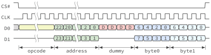 The Quad SPI Protocol - JBLopen