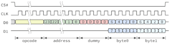 The Quad SPI Protocol - JBLopen