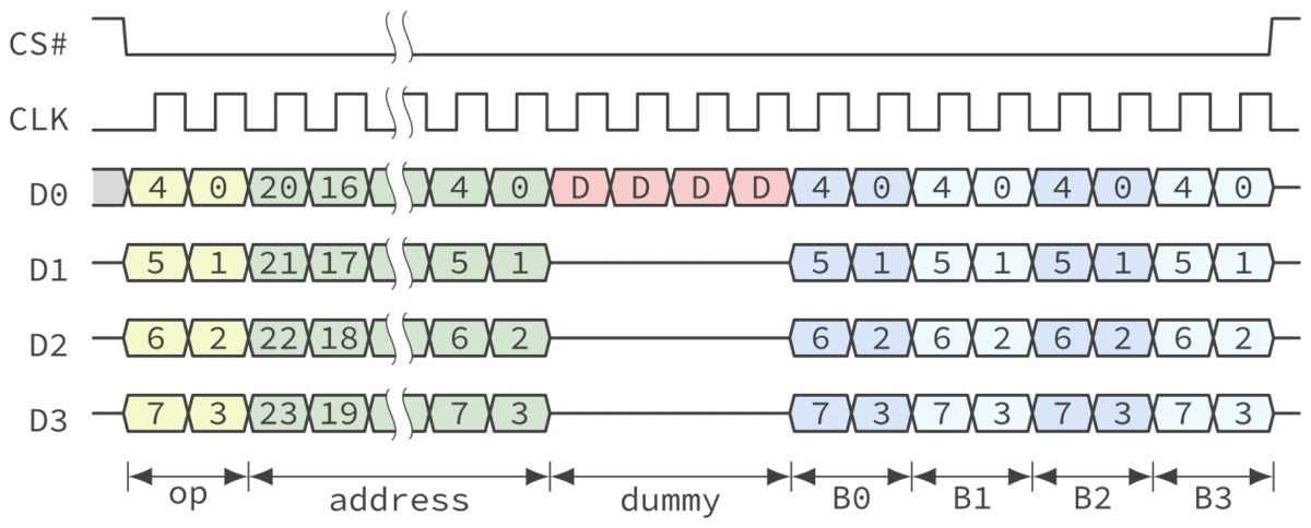 The Quad SPI Protocol - JBLopen