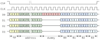 The Quad SPI Protocol - JBLopen