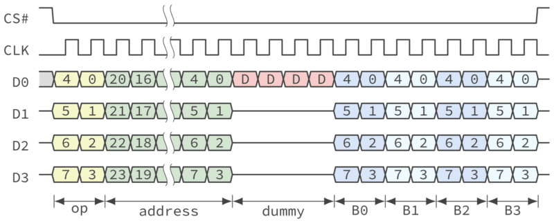 The Quad SPI Protocol - JBLopen