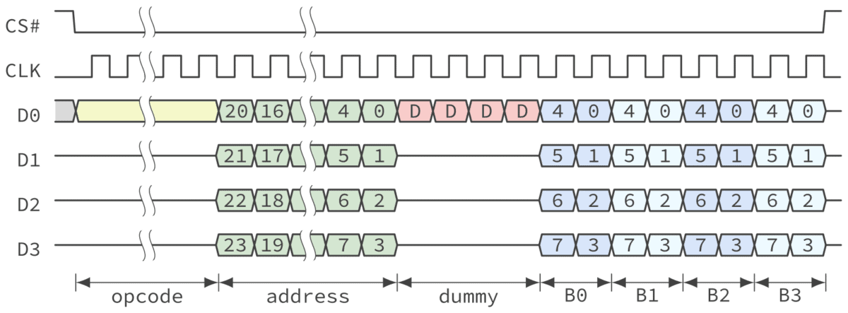 The Quad SPI Protocol - JBLopen