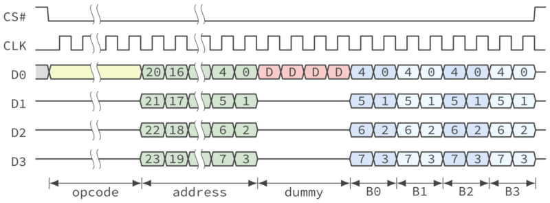The Quad SPI Protocol - JBLopen