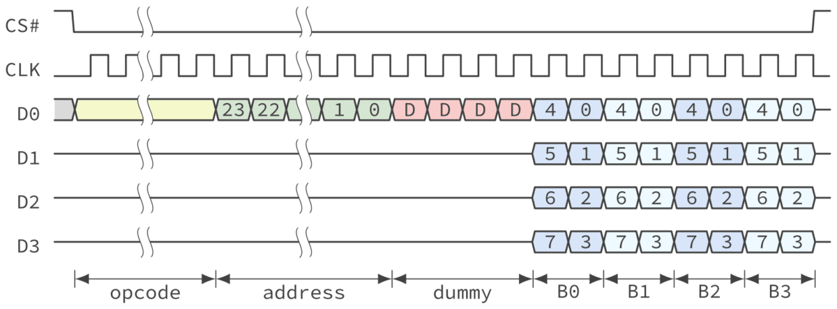 The Quad SPI Protocol - JBLopen