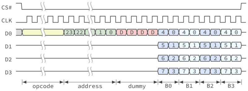 The Quad SPI Protocol - JBLopen