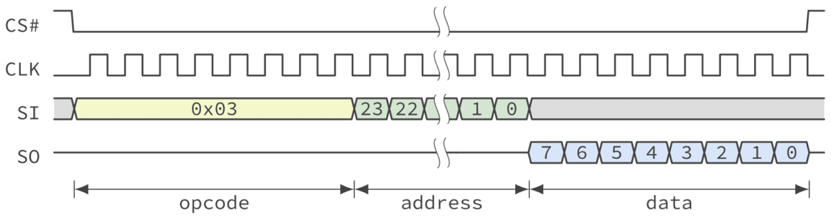 The Quad SPI Protocol - JBLopen