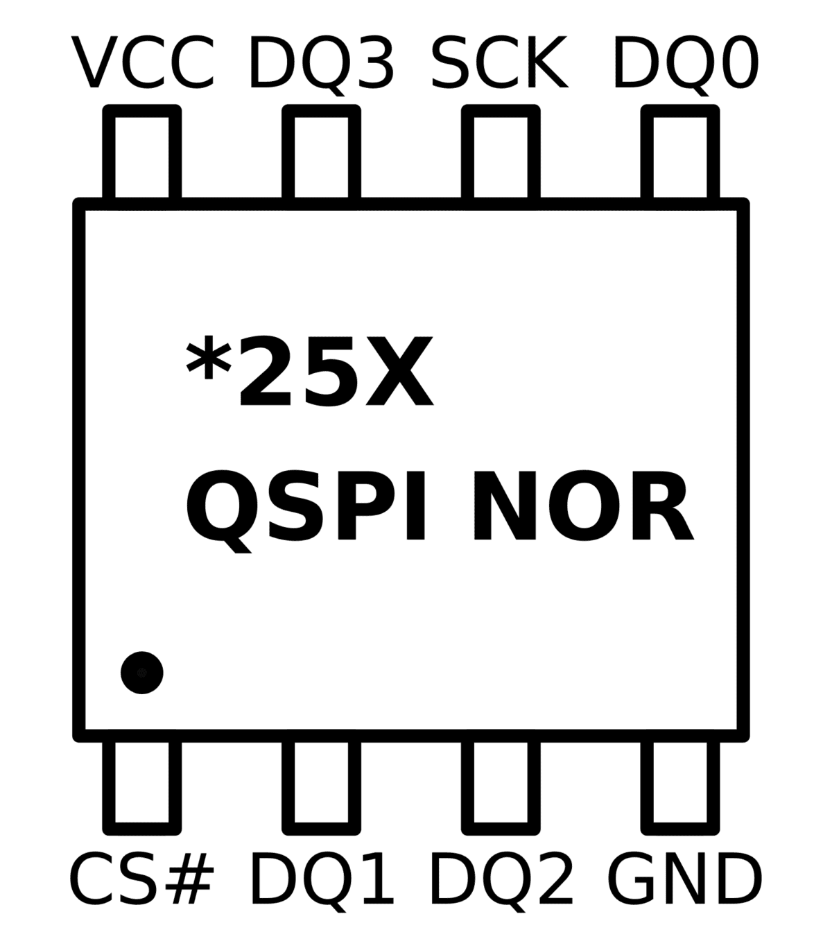 The Quad SPI Protocol - JBLopen