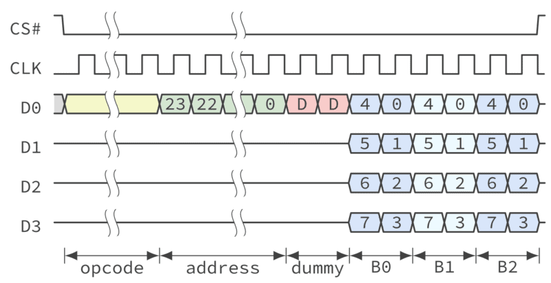 Embedded Software Blog - JBLopen
