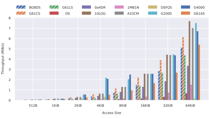 Bare-Metal SD Card Benchmarks - JBLopen