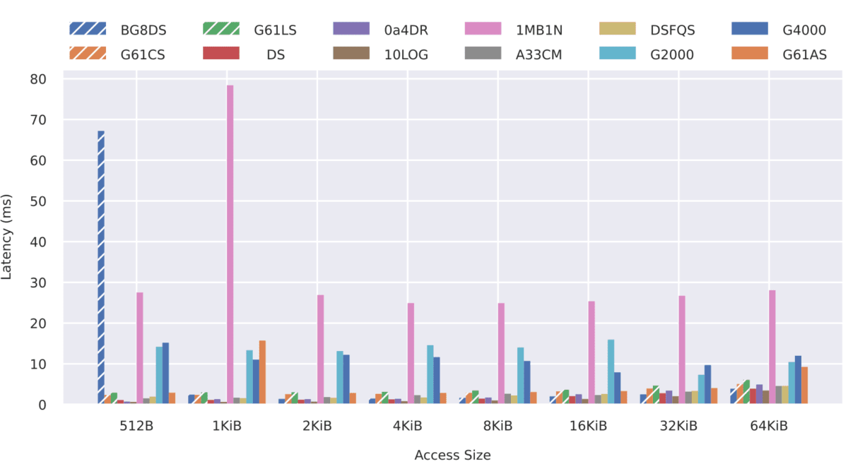Bare-Metal SD Card Benchmarks - JBLopen