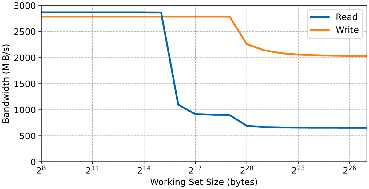 Zynq-7000 Bare-Metal Benchmarks - JBLopen