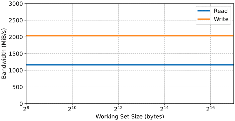 Zynq-7000 Bare-Metal Benchmarks - JBLopen