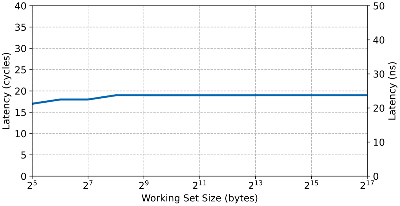 Zynq-7000 Bare-Metal Benchmarks - JBLopen