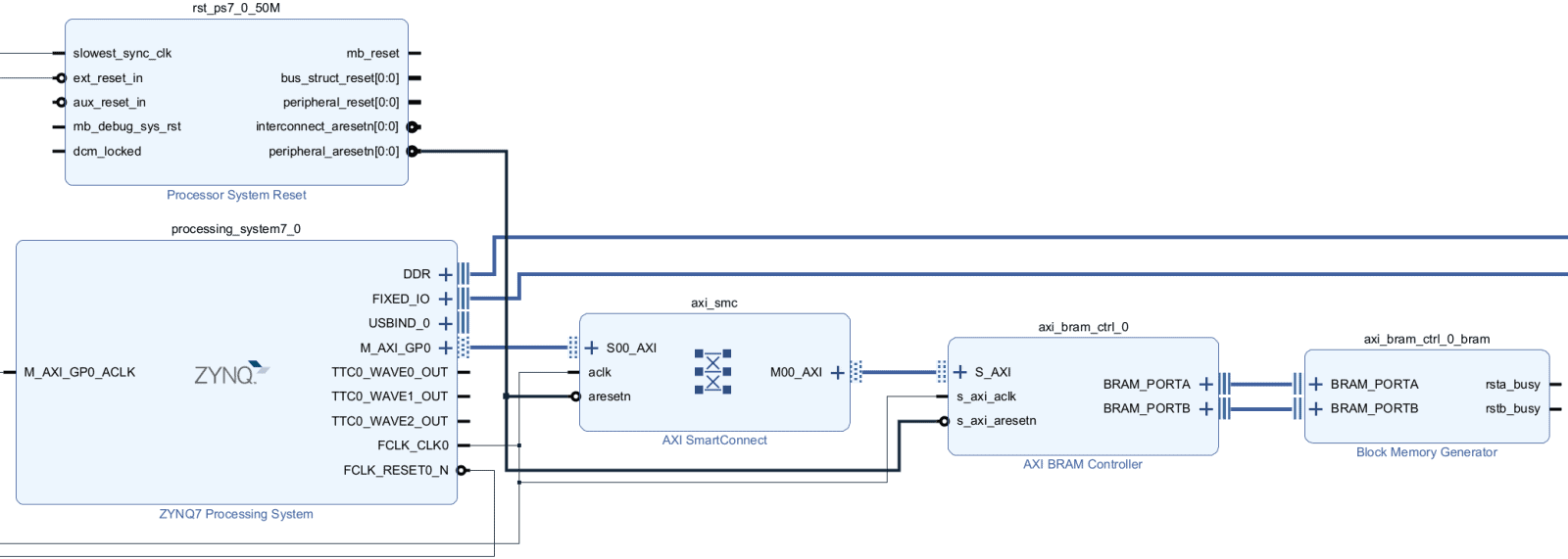Zynq-7000 Bare-Metal Benchmarks - JBLopen