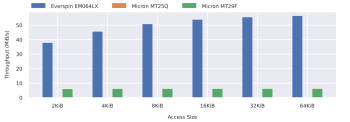 Everspin MRAM Performance Benchmark Comparison - JBLopen