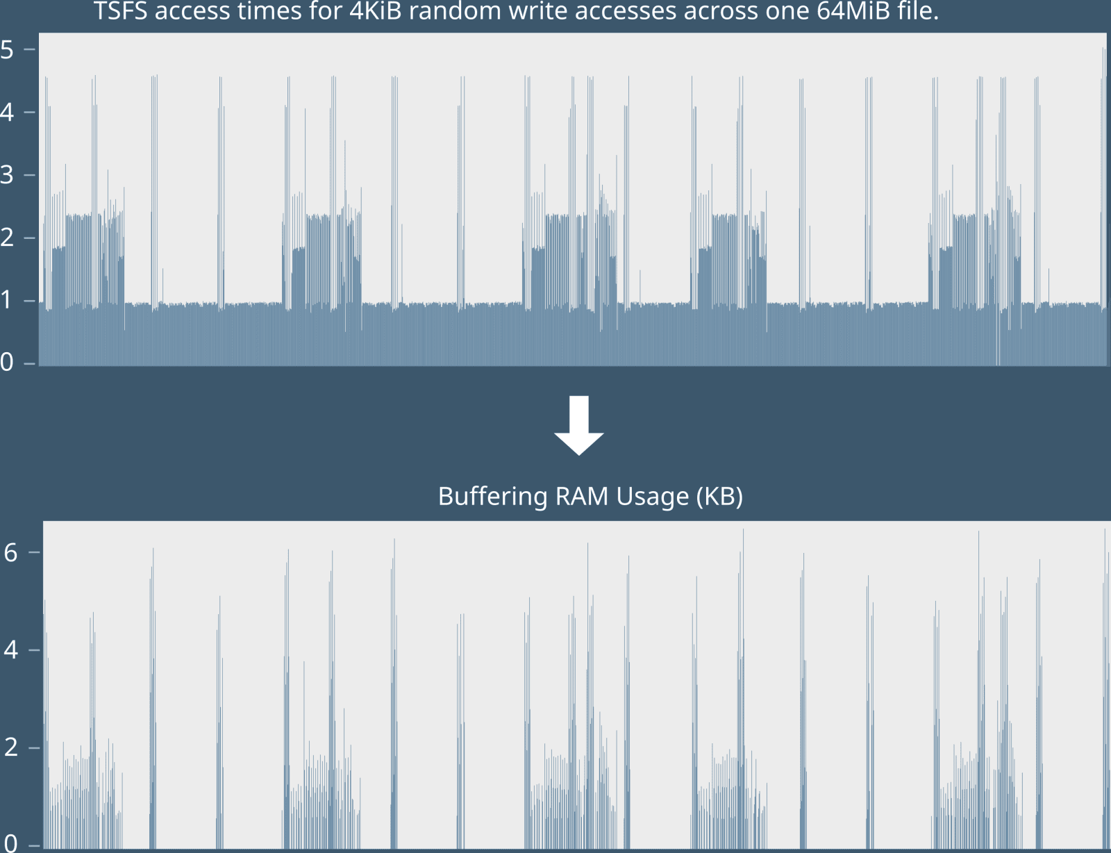 TSFS Embedded File System - JBLopen