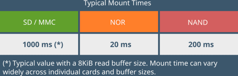 TSFS Embedded File System - JBLopen