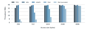 Comparing 4 Popular Embedded File Systems - JBLopen